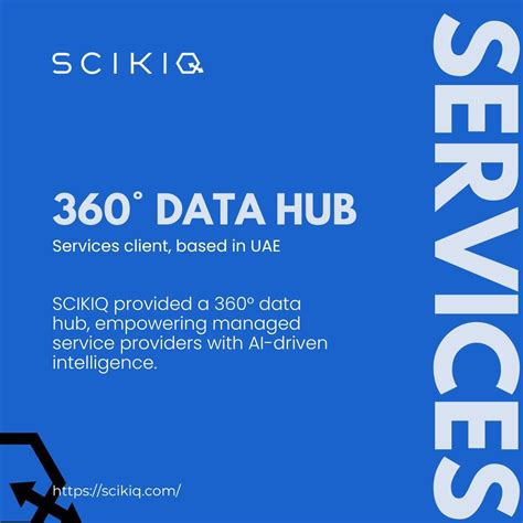 Generativeai Innovation Management Technology Futurism Startups