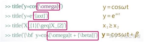 Matlab中使用latex格式控制符 知乎