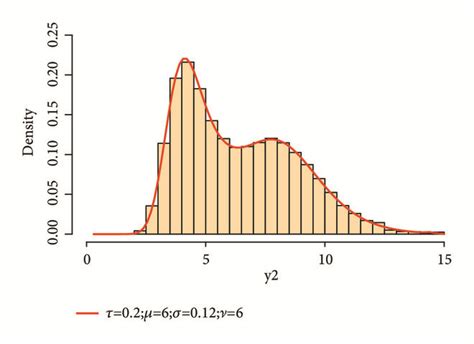 The New Odd Log‐logistic Generalized Inverse Gaussian Regression Model Souza Vasconcelos