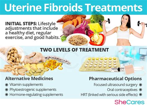 Uterine Fibroids Shecares