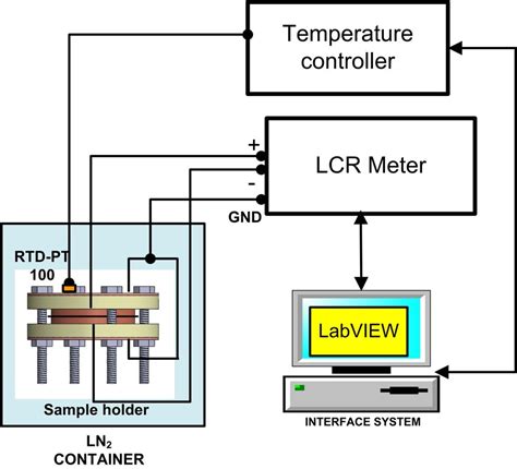 Schematic Of The Capacitance Measurement Experimental Setup Download Scientific Diagram