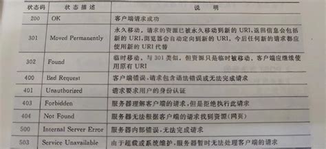 协议解析（个人申明，此为个人学习的笔记，可能摘录自他人的文章，而非原创） Csdn博客