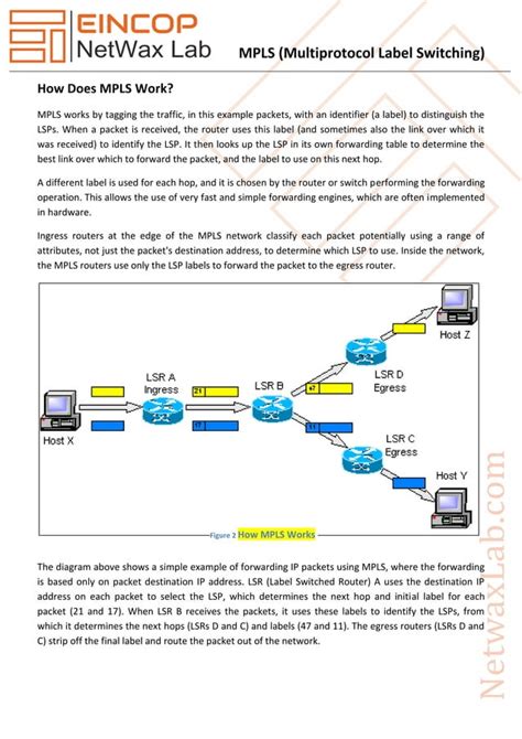Mpls Multiprotocol Label Switching Pdf