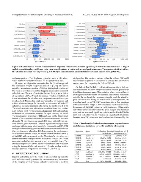 Surrogate Models For Enhancing The Efficiency Of Neuroevolution In Reinforcement Learning Deepai