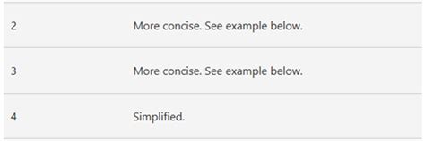 How To Convert Arabic Numerals To Roman Numerals In Microsoft Excel My Microsoft Office Tips