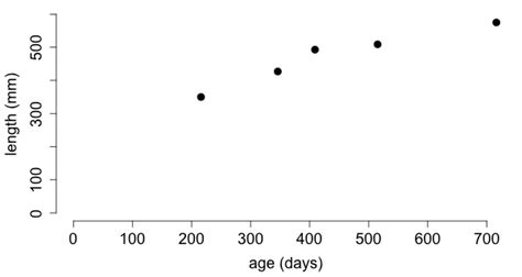Quantitative Bivariate Data
