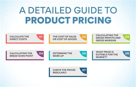Theory Of Product Pricing And Costing Meaning Fundamentals And Frameworks Edureka