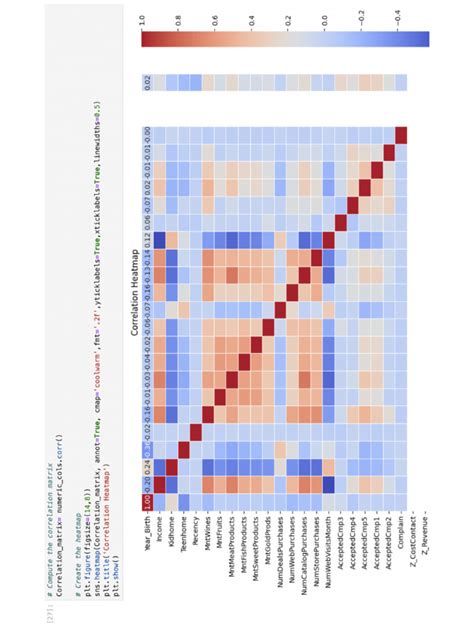 Seaborn Not Showing Labels Pdf