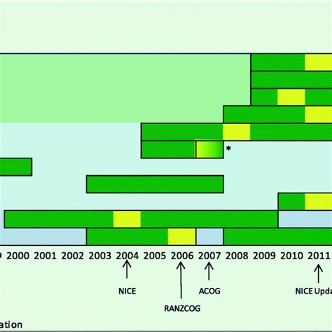 Abbreviations Acog American College Of Obstetricians And Download