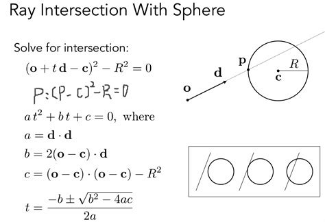 Raytracing光线追踪 Geeteng