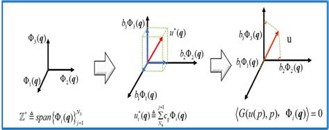 Diagram Of The Target Variable Approximation Download Scientific Diagram
