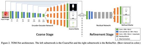 Github Stevenyang27tom Net Coarse Stage Simple Reimplementation Of Coarse Stage Of Tom Net