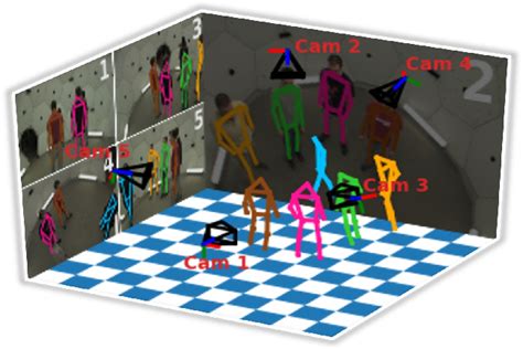 Figure From Multi View Person Matching And D Pose Estimation With Arbitrary Uncalibrated