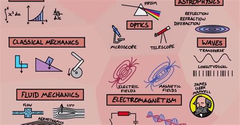 What Is Classical Physics