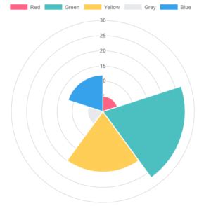 React Component For Chart Js Reactscript