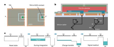 Imec Taps Pinned Photodiode To Build A Better Swir Sensor