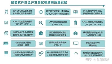 数据模型之概念数据模型、逻辑数据模型、物理数据模型 知乎 数据模型之概念数据模型、逻辑数据模型、物理数据模型 知乎