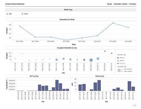 Genesys Dashboards At Angelina Varley Blog