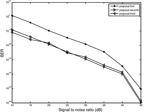 comparison among the proposed approaches download scientific diagram