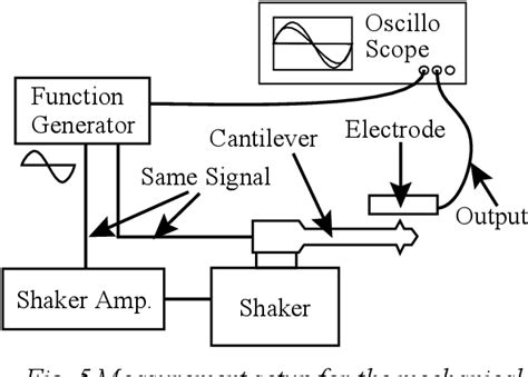 Figure 1 From Rectifier Of Vibration Driven Micro Energy Harvesting System Semantic Scholar