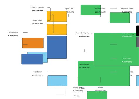 generic computing main board block diagram based on microchip