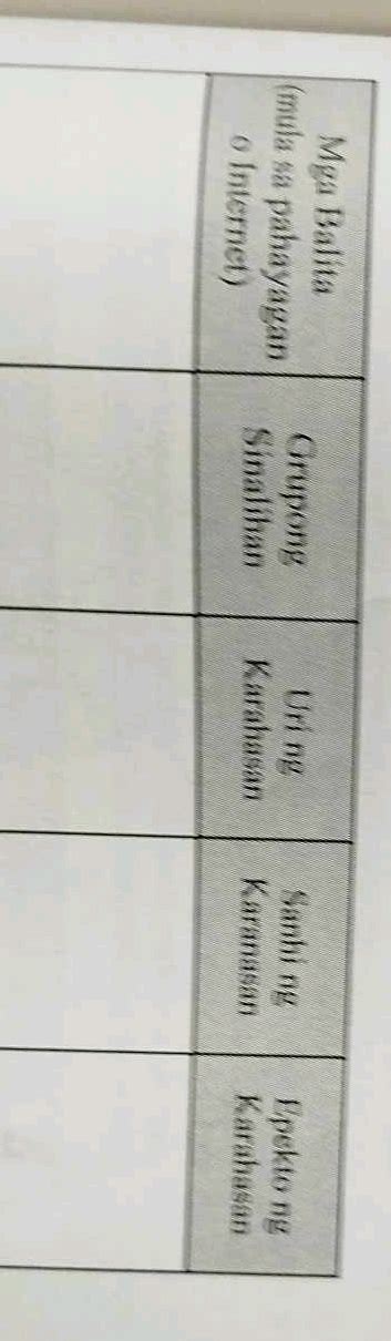 Ccccc C Mga Balita Mula Sa Pahayagan O StudyX