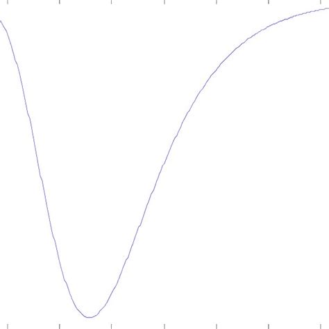 The Plot Of Deceleration Parameter Q Vs Time T Download Scientific Diagram