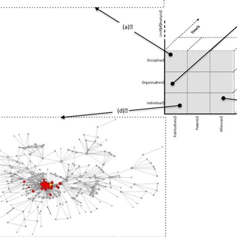 Multi Perspective Approach Combining Data Sources And Units Of Analysis Download Scientific