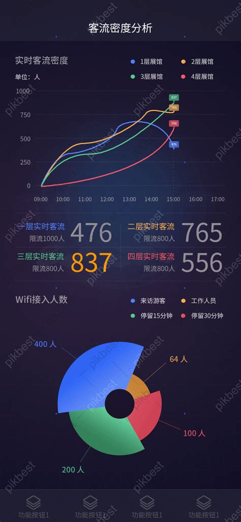 Data Chart UI PSD UI Free Download Pikbest