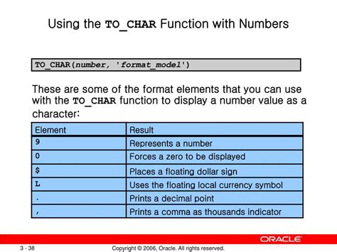 ppt using single row functions to customize output powerpoint presentation id 7098105