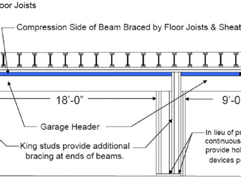 Lvl Hidden Header Beam Span Tables Excellity