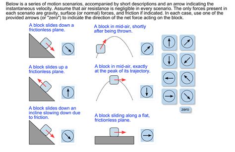 Solved Below Is A Series Of Motion Scenarios Accompanied By
