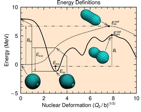 Matthews Correlation Coefficient Semantic Scholar