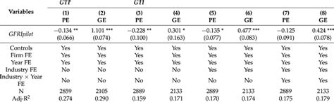 Robustness Test For Variable Selection Bias Download Scientific Diagram