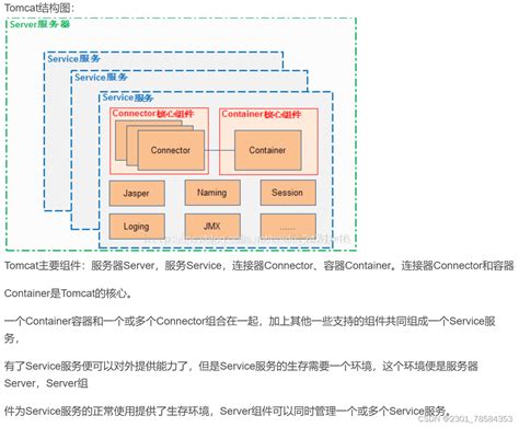 Web 基础知识web和url Csdn博客