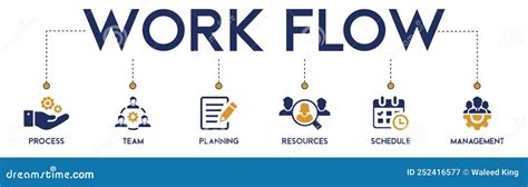 Banner Workflow Concept Vector Illustration Stock Vector Illustration Of Vector Font 252416577