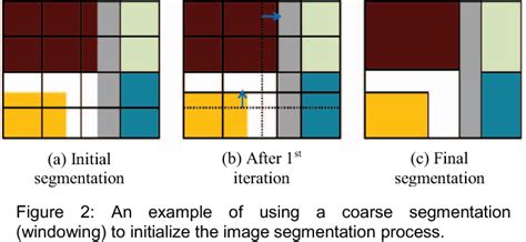 Figure 2 From A Visual Analytics Approach To Model Learning Semantic Scholar