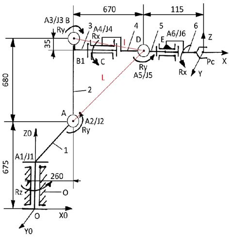 Kuka Kr6 2 Kinematic Scheme Download Scientific Diagram