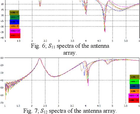 Figure 6 From A Novel Conformal Mimo Antenna Array Based A Cylindrical Configuration For 5g