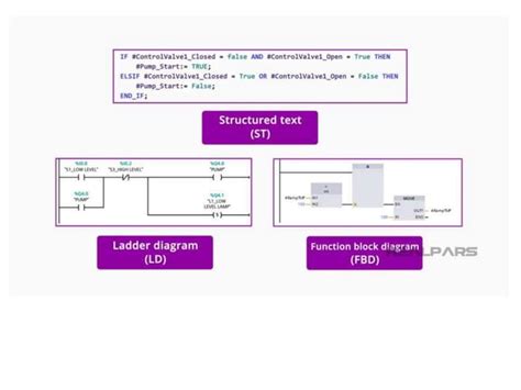 plc structured text st programming pptx
