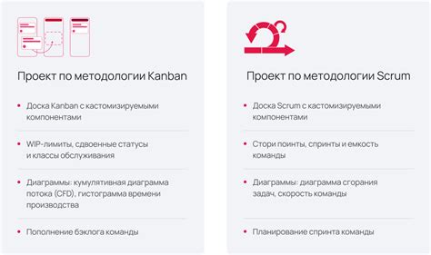 Система управления разработкой ПО Simpleone Sdlc