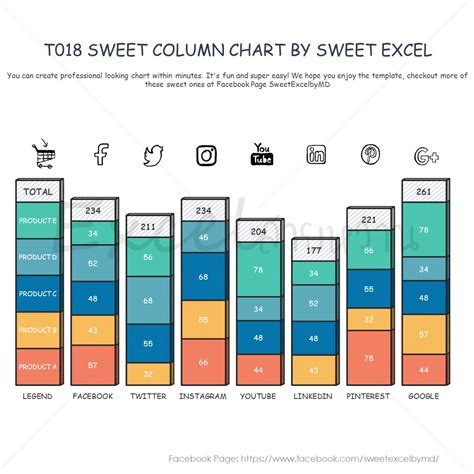 สร้างกราฟ Excel ข้อมูลเยอะ Sweet Excel