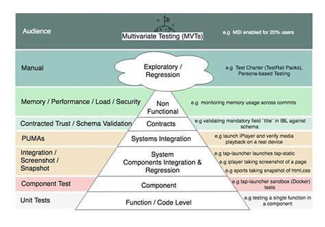10 Guidelines On Readability And Consistency When Writing Integration 10 Guidelines On Readability And Consistency When Writing Integration