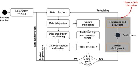 Optimize The Cost Of Running Datarobot Models By Deploying And Monitoring On Aws Serverless