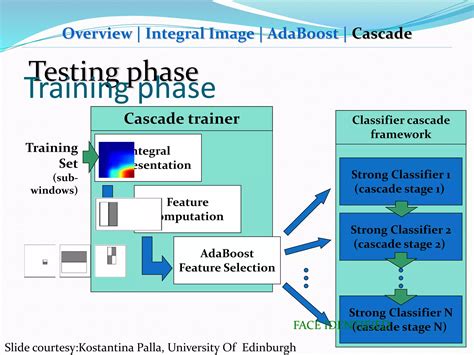 model based emotion detection using point clouds ppt