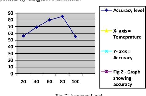 Figure 2 From An Integrated Fire Detection And Extinguishing System Using Iot Semantic Scholar