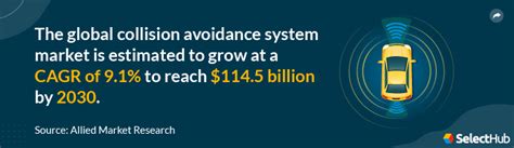 Collision Avoidance Systems 2025 Comprehensive Guide