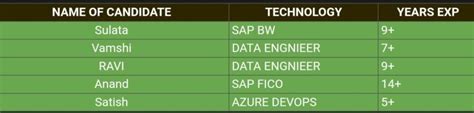 Aditya Kumar On Linkedin Software Email Consultants S4hana Sapfico Dataengineers Aws