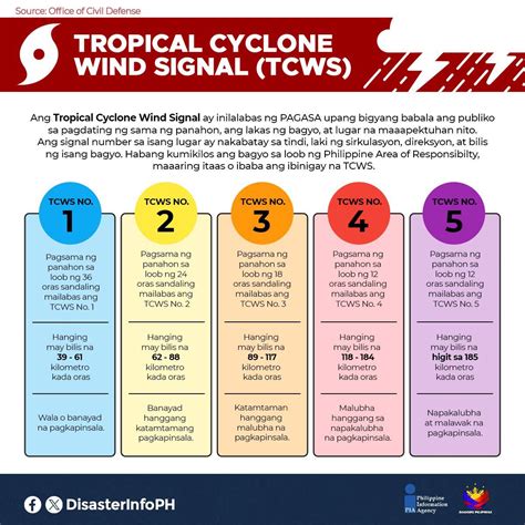 Tropical Cyclone Wind Philippine Information Agency Facebook