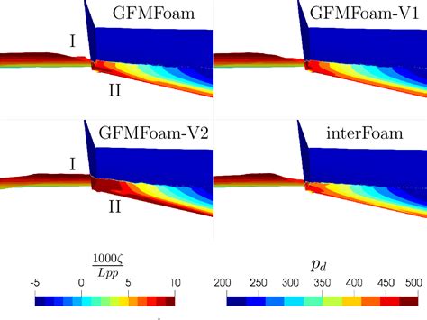 figure 14 from fluid method for openfoam semantic scholar